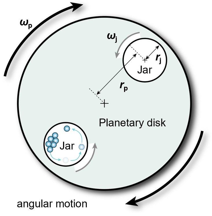 Lungerich Group Tools