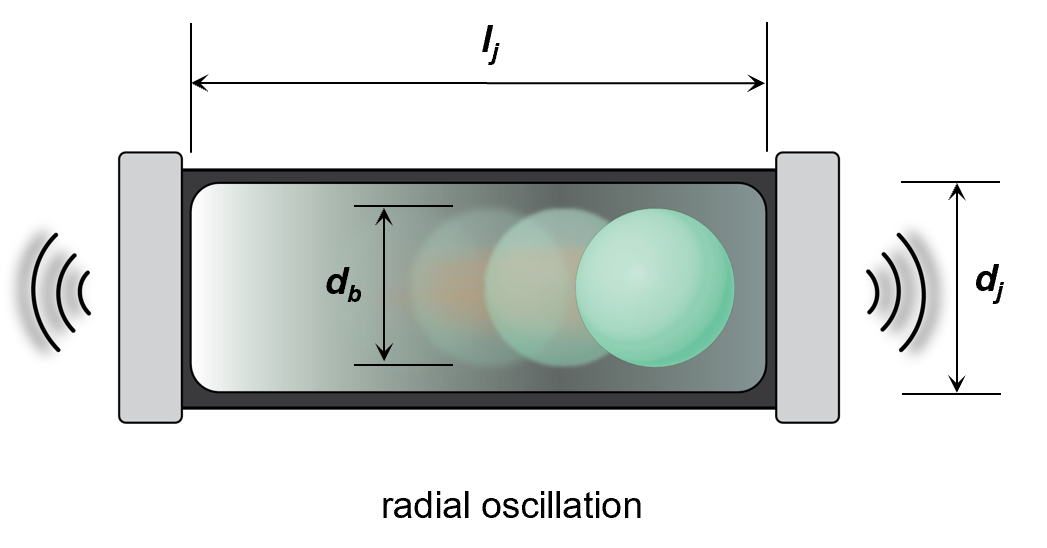 Lungerich Group Tools